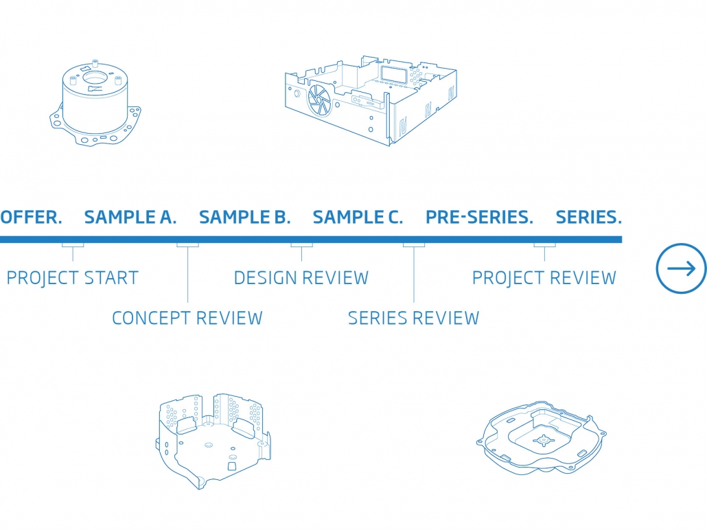 Perfect workflow: process development at HMT at the highest level